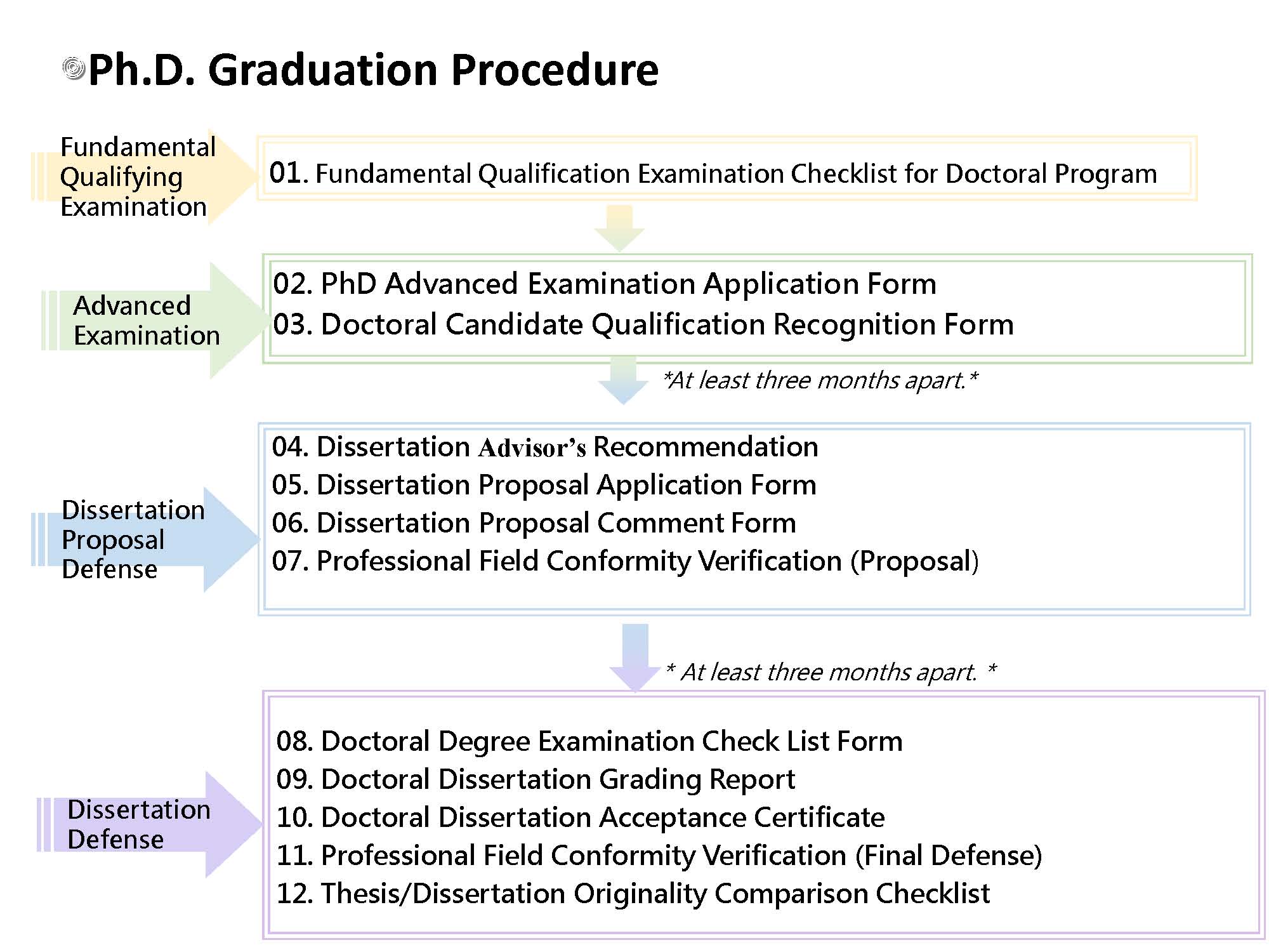 Department of Industrial Engineering and Management, Yuan Ze University